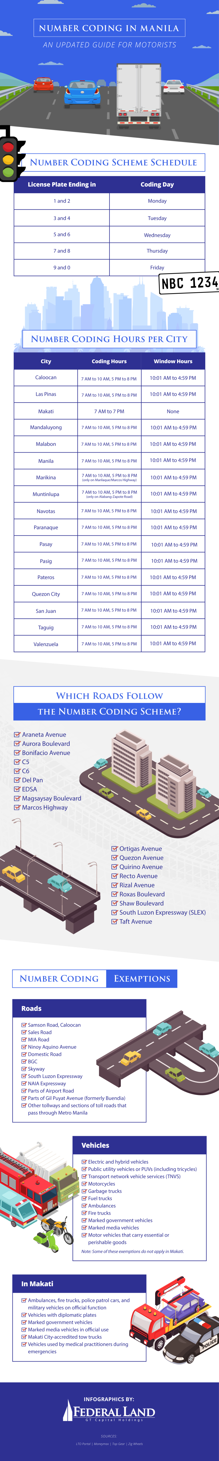 2025 Number Coding in Manila: An Updated Guide for Motorists
